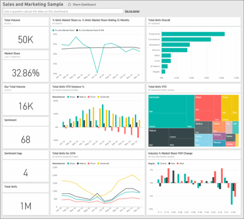 How does integrating an ERP system with Power BI change reporting in a ...
