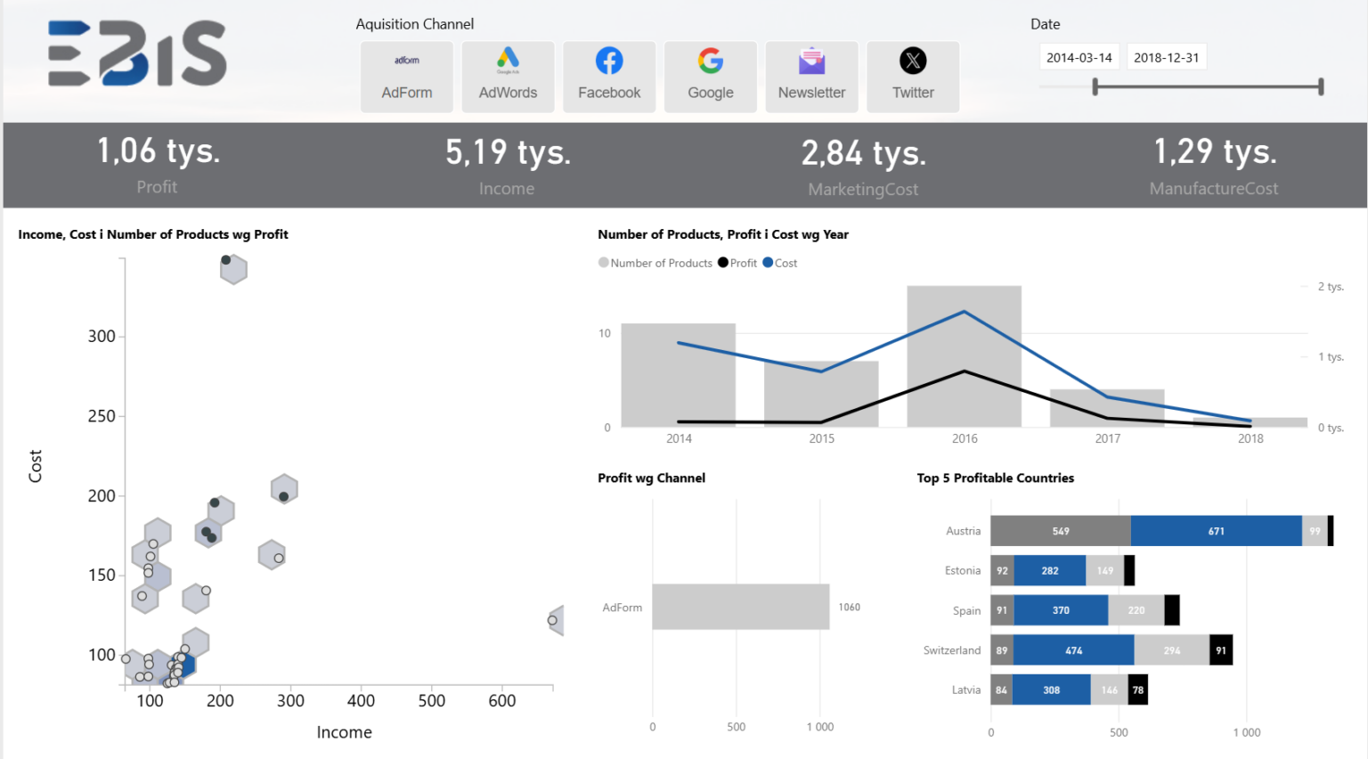 Power BI and HubSpot in Practice: Centralizing CRM Data in the ...